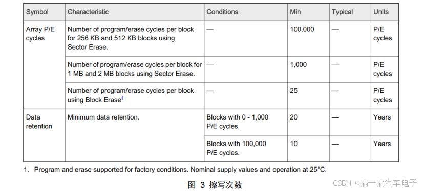 S32K3平台Embedded Flash Memory（C40）应用笔记_s32k3 flash-CSDN博客