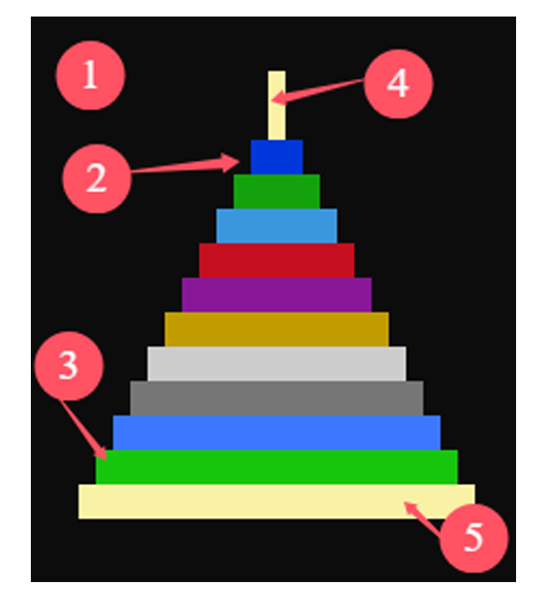 C++汉诺塔综合演示[2025-05-20]-CSDN博客