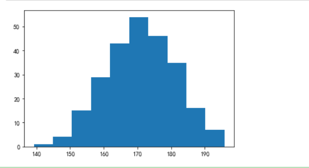 python学习之matplotlib-CSDN博客