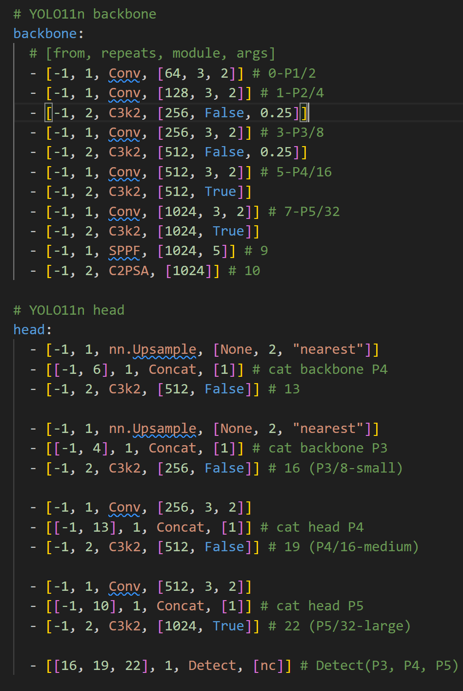 YoloV11：超详细原理解读_yolov11原理-CSDN博客