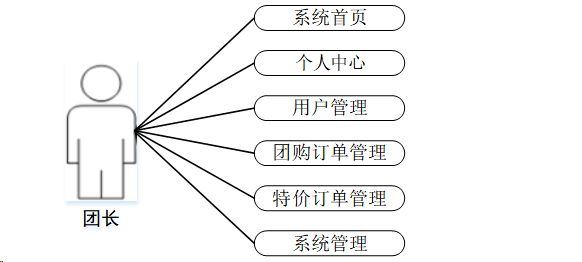 计算机毕业设计springboot的网上社区团购平台的设计与实现 基于 Spring Boot 的社区团购管理系统的设计与开发 Spring Boot 框架下的社区团购平台构建与实现 Csdn博客