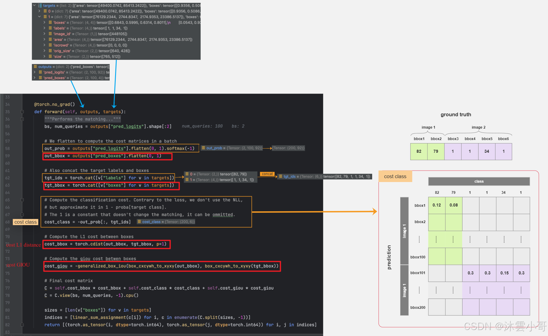 DETR原理解读 【复习专用】-CSDN博客