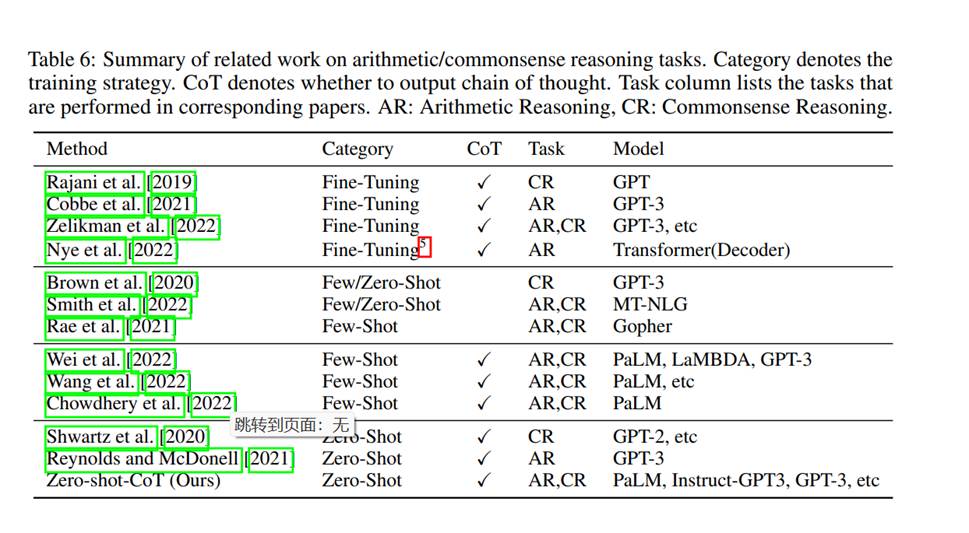 Large Language Models are Zero-Shot Reasoners 论文分享-CSDN博客