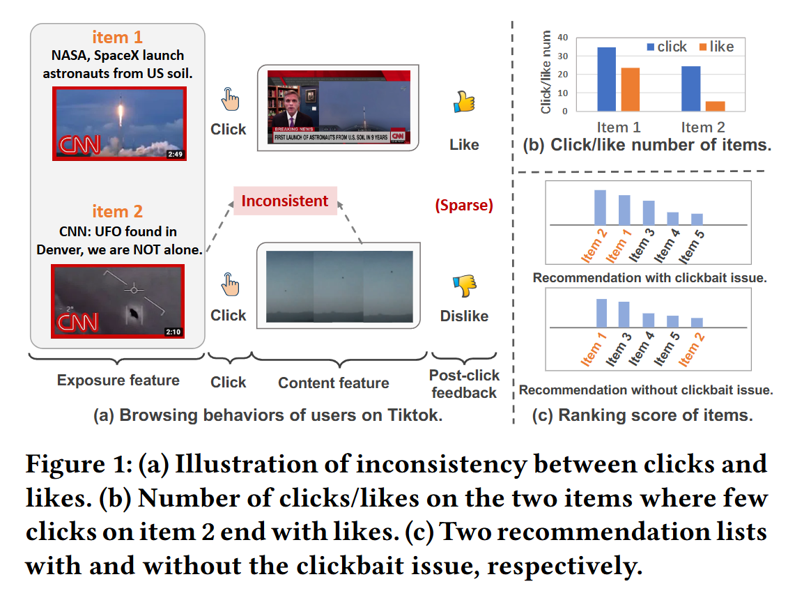 论文阅读 - Clicks can be Cheating: Counterfactual Recommendation for Mitigating Clickbait Issue-CSDN博客