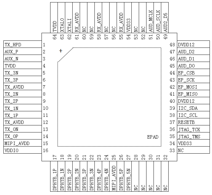 GSV1173---MIPI/LVDS 转嵌入式 DisplayPort（eDP）1.2 转换器（带嵌入式微控制单元）-CSDN博客