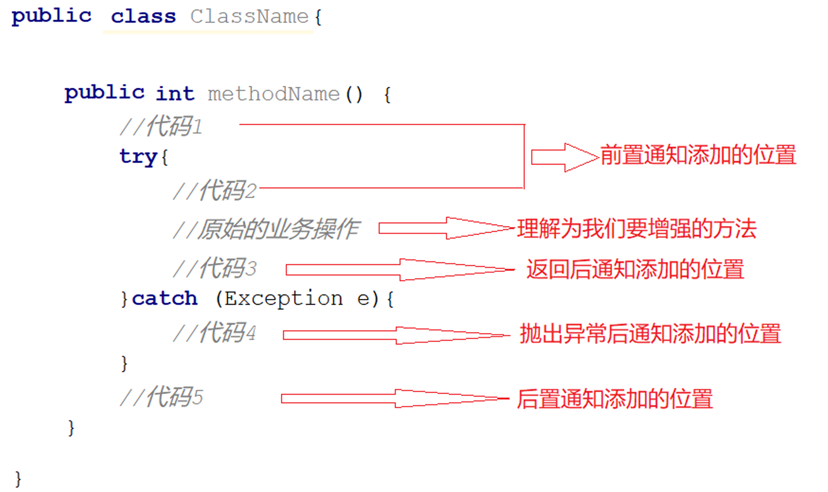 AOP面向切面编程_aop面向切面编程 joinpoint-CSDN博客
