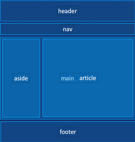 Web前端学习笔记---HTML5-CSDN博客