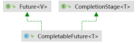 CompletableFuture使用_completablefuture用法-CSDN博客