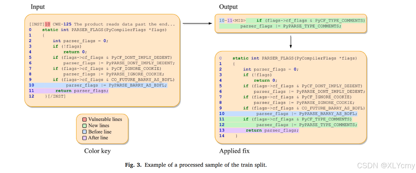 Enhanced automated code vulnerability repair using large language models_investigating automatic ...