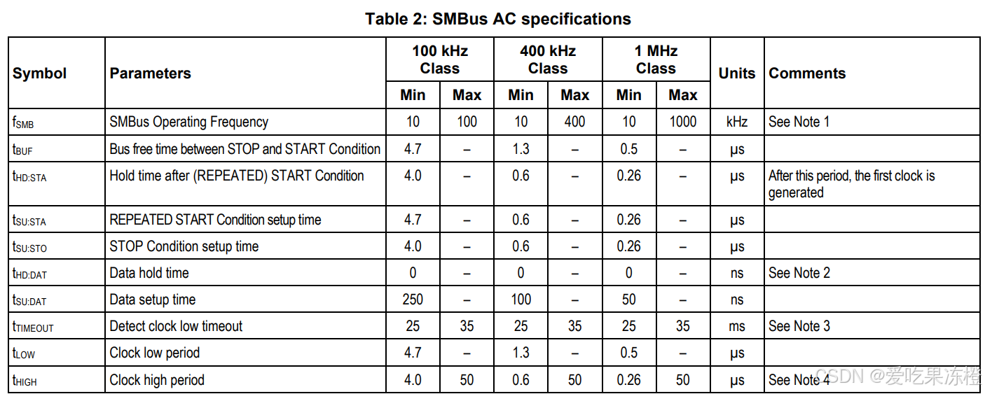 SMBus科普文【基于Spec】_smbus arp-CSDN博客