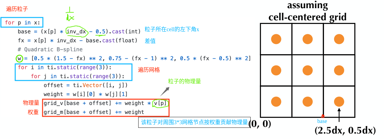Lecture 7 混合欧拉-拉格朗日视角（1）_affine pic-CSDN博客