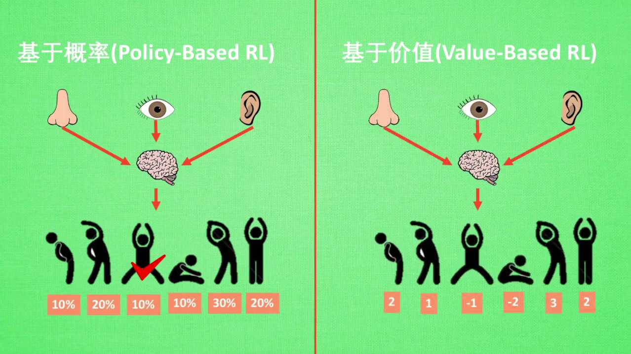 强化学习｜lesson2：强化学习方法汇总_model base和model free-CSDN博客
