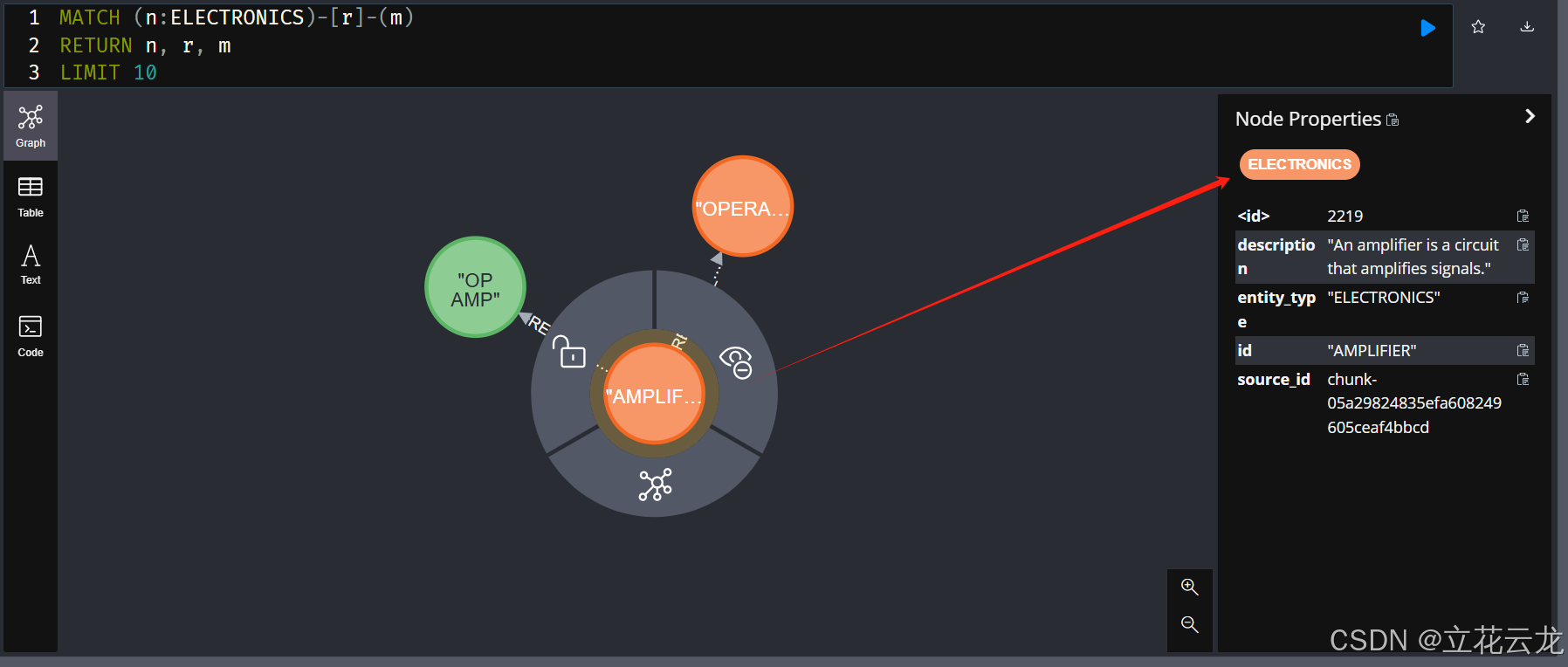 【LightRAG】+ ollama 部署 分析PDF neo4j显示_lightrag neo4j-CSDN博客