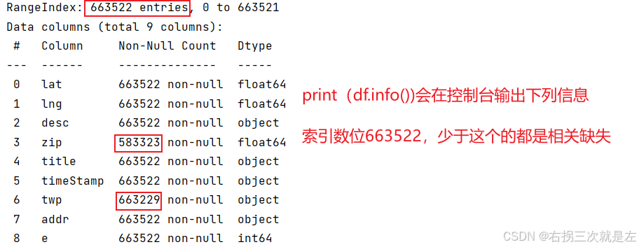 pandas数据缺失的处理办法_python pandas合并表格时丢失nan的数据-CSDN博客