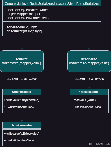Redis序列化-CSDN博客
