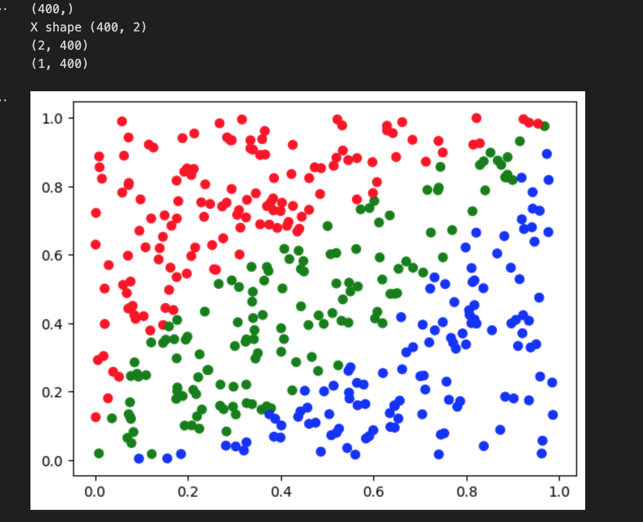吴恩达深度学习作业之 Pytorch 实现多分类任务吴恩达机器学习编程pytorch Csdn博客