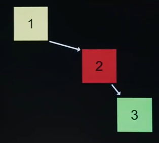 CS50（2024）笔记_cs50笔记-CSDN博客