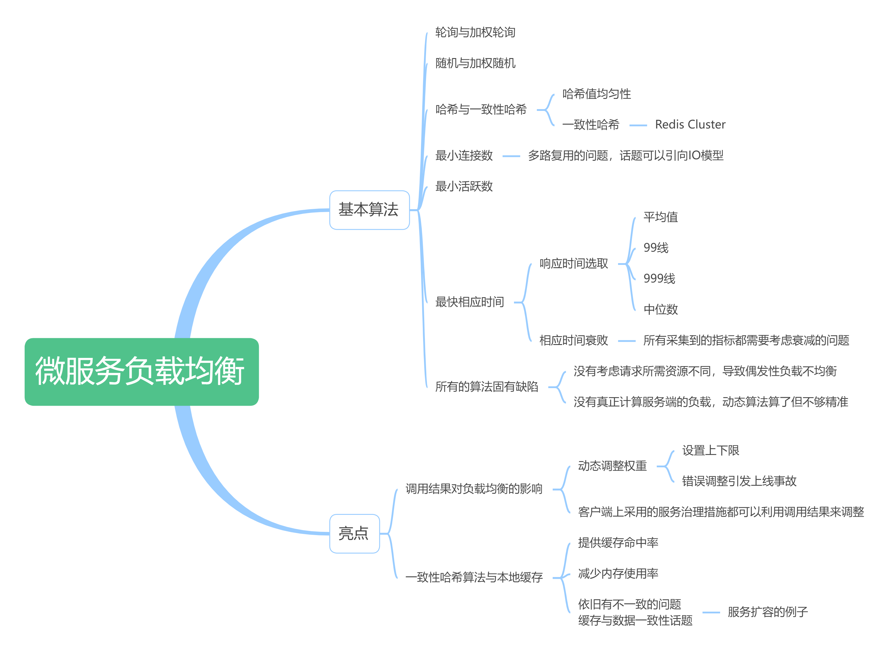 第二章 微服务负载均衡_reactorserviceinstanceloadbalancer-CSDN博客