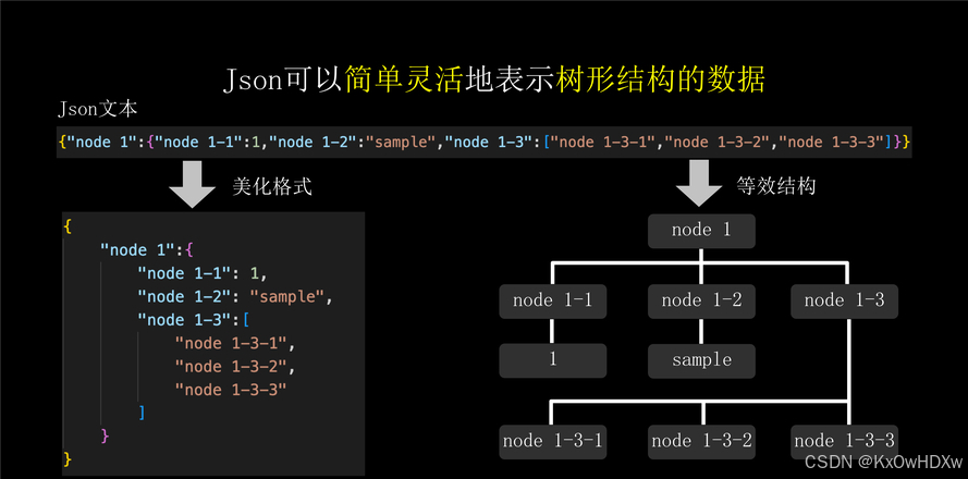 PHP的json_encode()：简单还是复杂？你了解多少？_json encode-CSDN博客