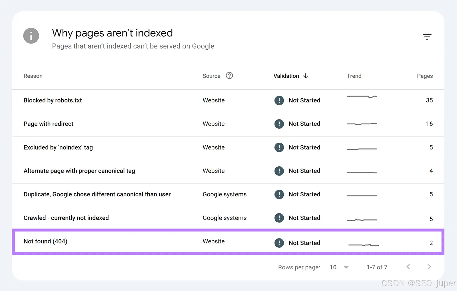 从零到一，掌握 SEO 优化的秘诀！新手必读！_seo优化教程-CSDN博客