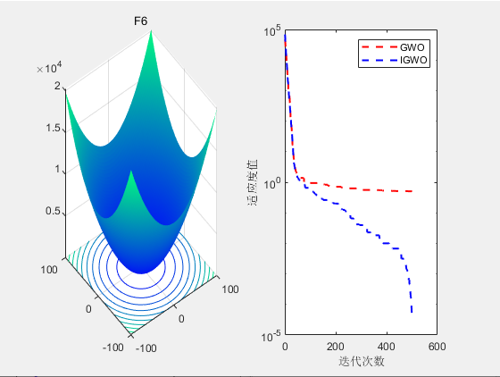 IGWO：一种改进灰狼优化算法用于解决工程问题-CSDN博客