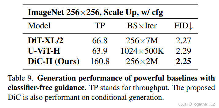DiC: Rethinking Conv3x3 Designs in Diffusion Models——DiC：重新思考扩散模型中的 3×3 ...