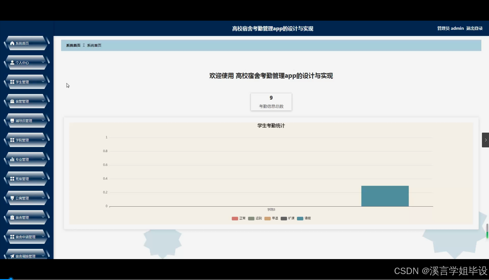 Pythonflask计算机毕业设计高校宿舍考勤管理app的设计与实现(程序开题论文) Csdn博客
