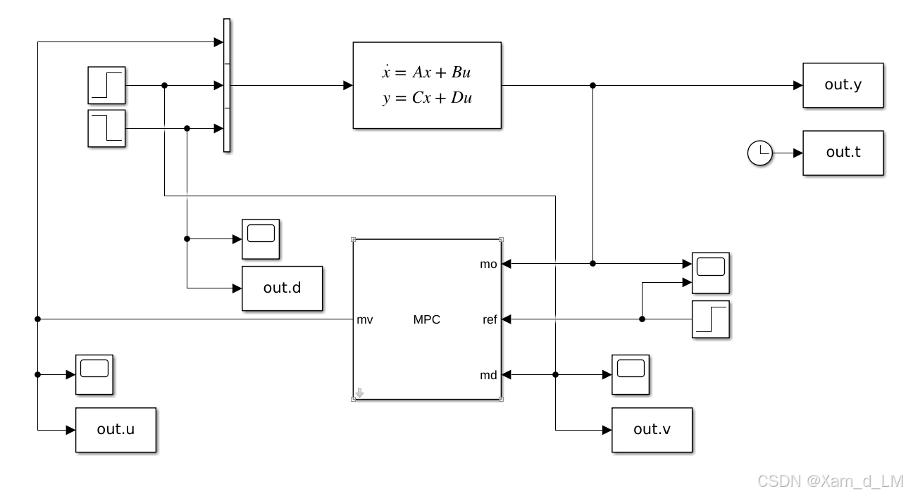 【MPC-Simulink】EX02 高阶线性系统MPC仿真与调试（LTI-MISO）_mpc 高阶-CSDN博客