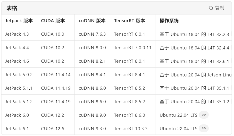 orin agx 64g刷机安装jetpack6.1_orin jetpack-CSDN博客