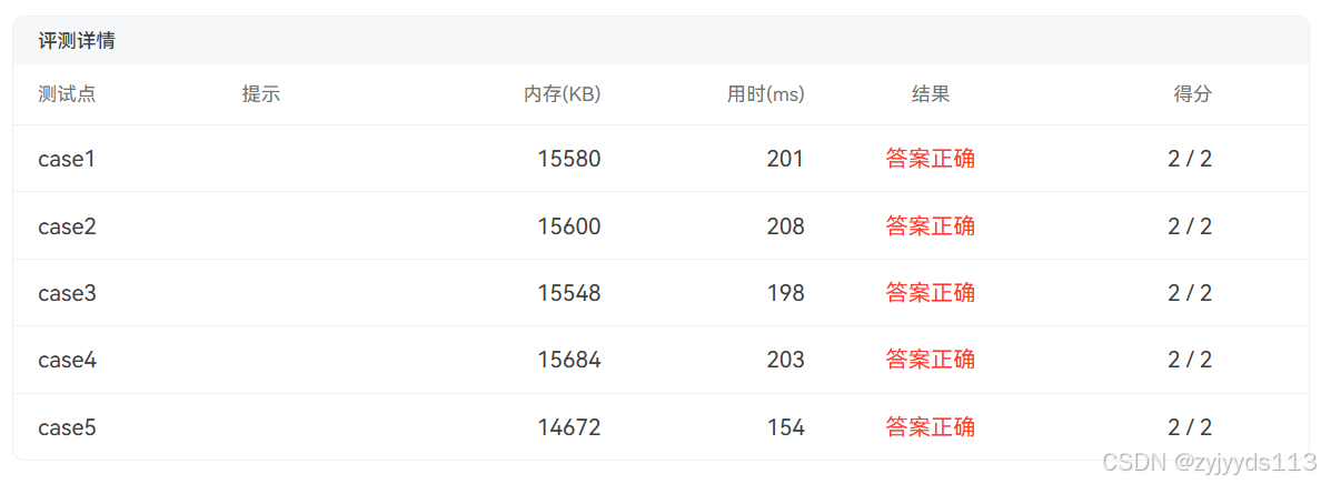 PTA7-4 容器-HashMap-检索_7-3 容器-hashmap-检索-CSDN博客