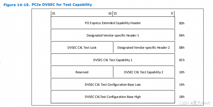 CXL 寄存器介绍_dvsec-CSDN博客