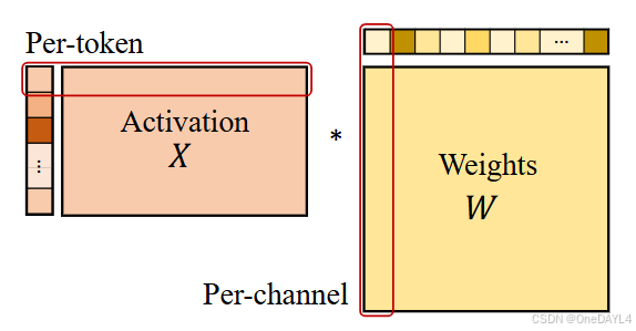 大模型量化--PrefixQuant-CSDN博客