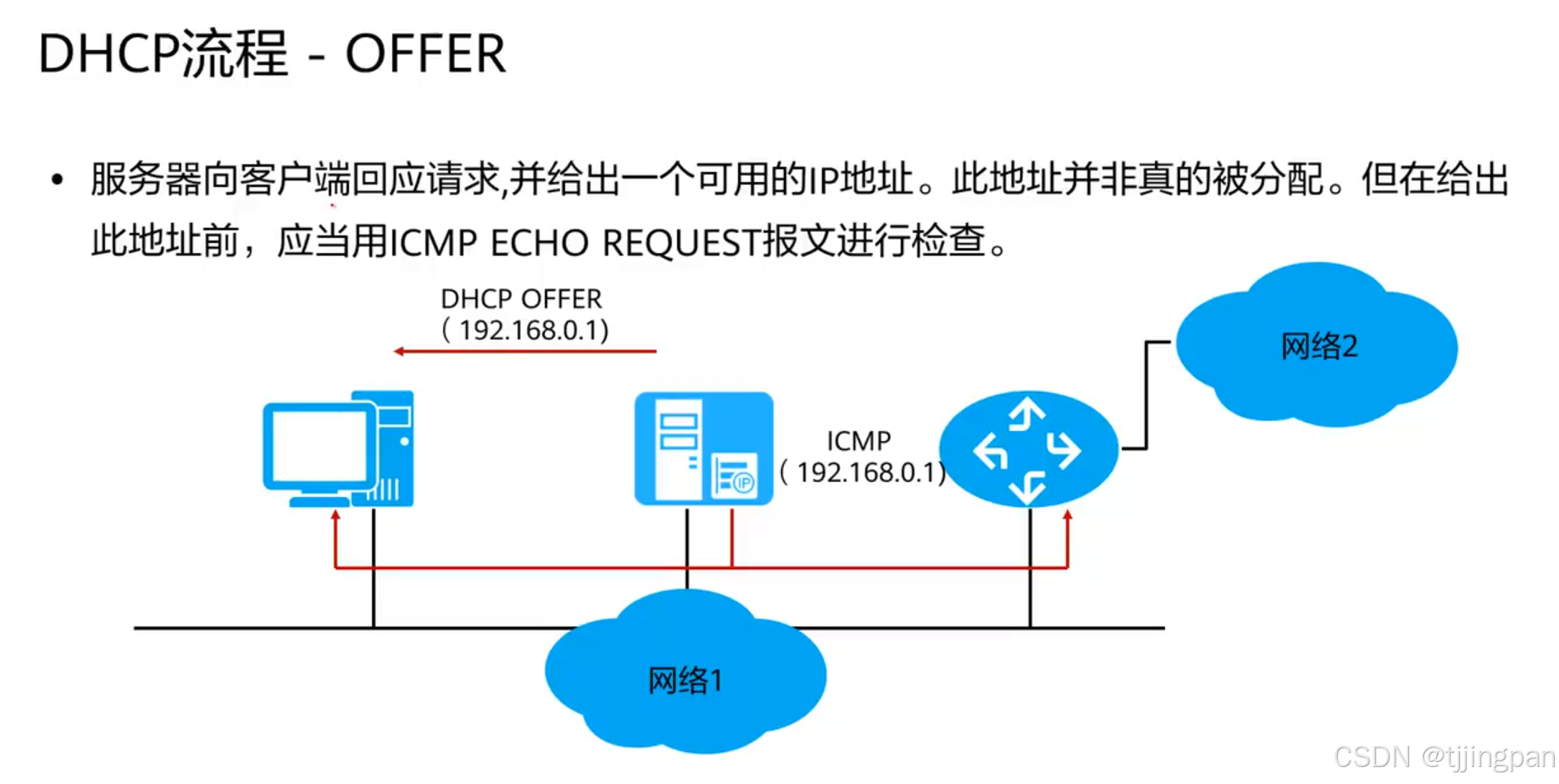HCIA-Access V2.5_11_1_DHCP基本原理-CSDN博客