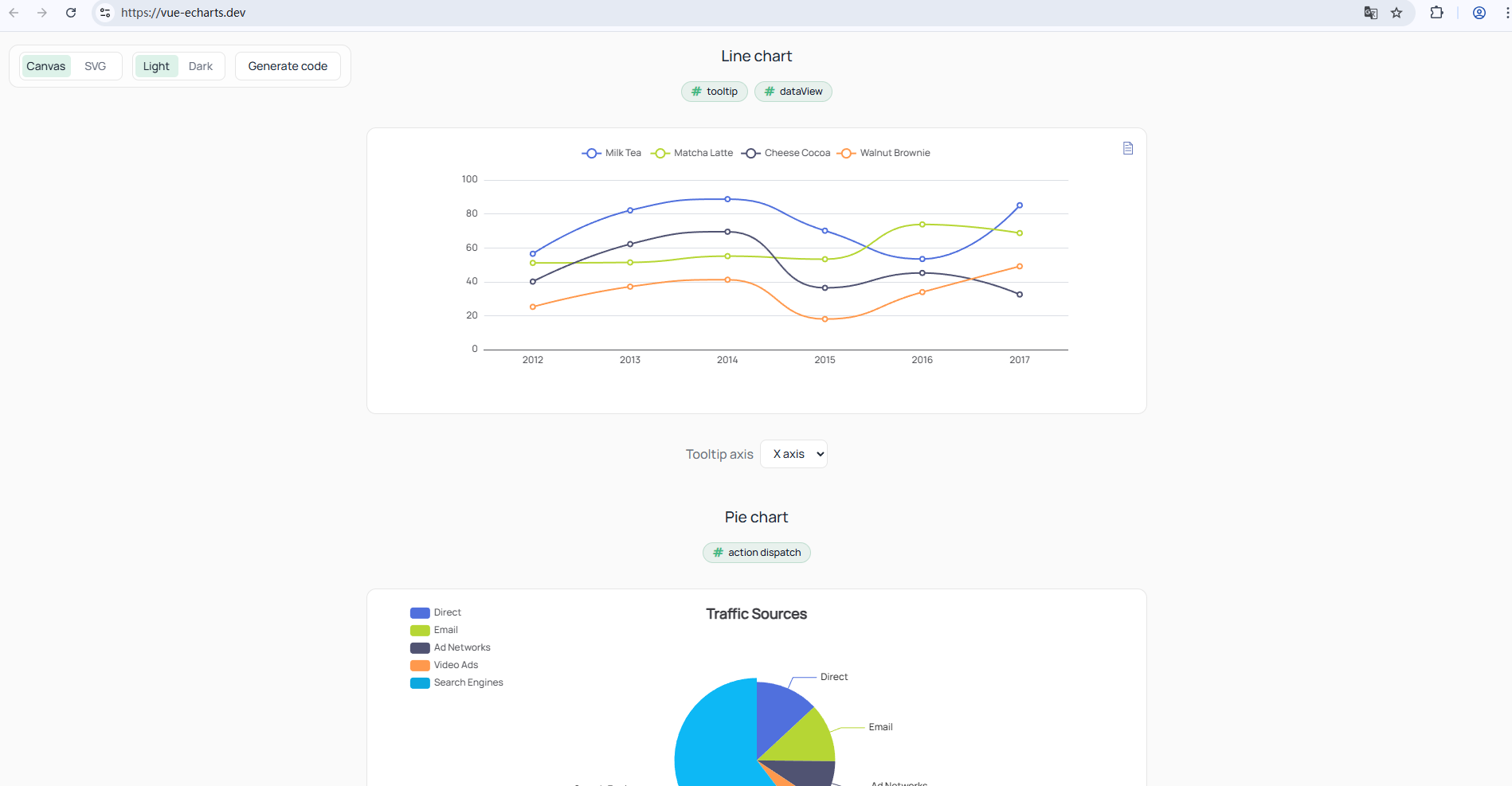 Vue3中使用vue-echarts - 以曲线图为例 - 附完整示例-CSDN博客