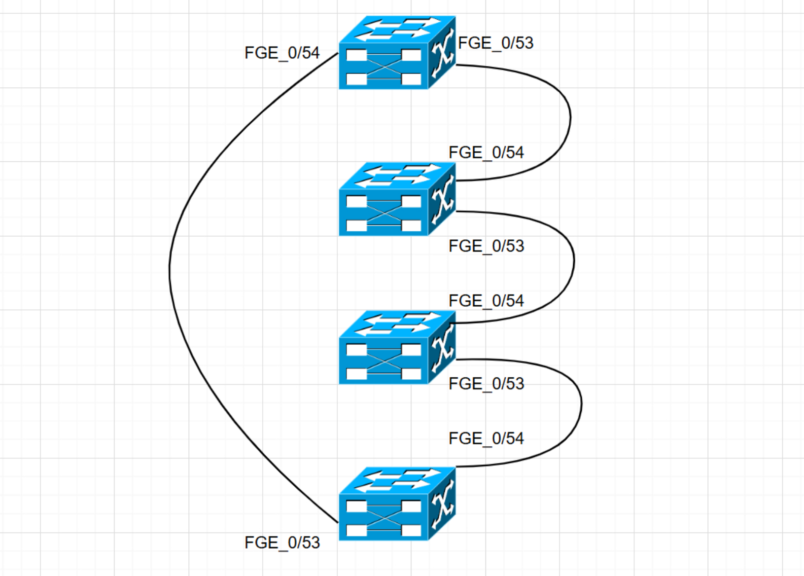 H3C多台交换机IRF堆叠_h3c irf后登录到另一台设备-CSDN博客