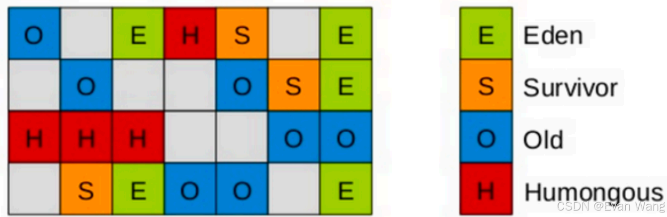 十二、JDK17的GC调优策略_jdk17 gc-CSDN博客