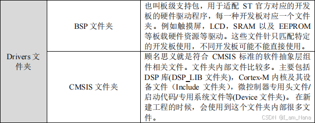 Part3 HAL库简介以及HAL库工程文件建立-CSDN博客