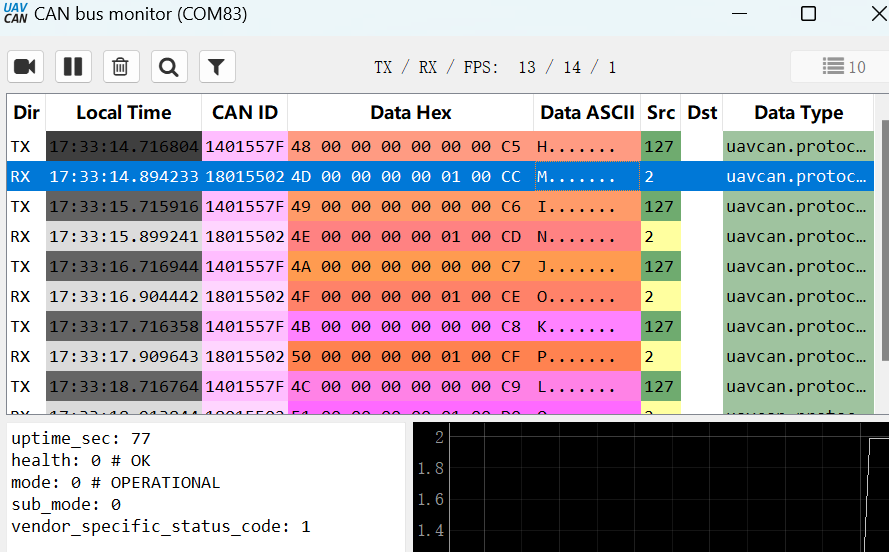 【基于STM32F407实现UAVCAN】_dronecan stm32-CSDN博客