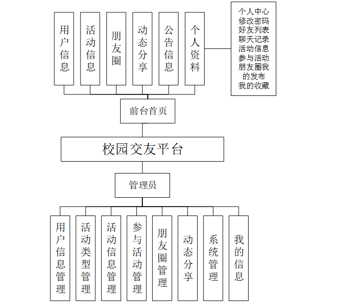 基于springbootvue的校园交友平台设计和实现源码论文部署讲解等 Csdn博客 5531