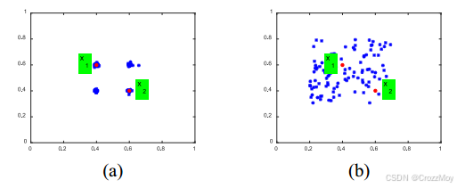 动态多目标优化-基于决策变量分类的动态多目标进化算法_dmoea dvc-CSDN博客