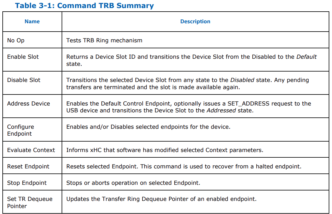 XHCI 1.2b 规范摘要（一）_xhci spec-CSDN博客