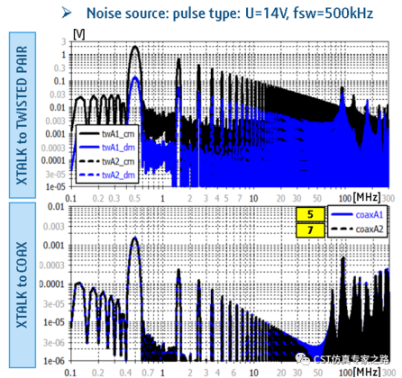 CST电动汽车Cable Harness Simulation全流程电磁仿真（二）_cable传导仿真-CSDN博客