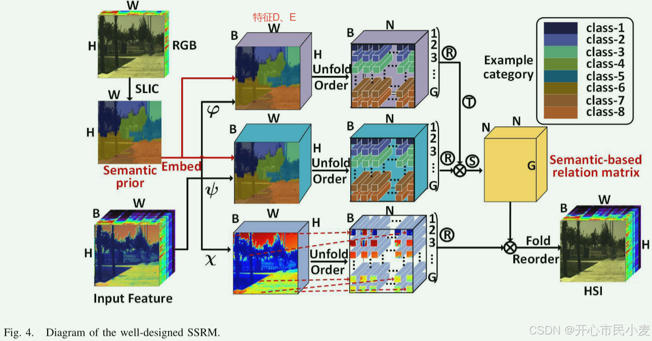 HPRN：面向光谱超分辨率的整体先验嵌入关系网络_hprn: holistic prior-embedded relation network for-CSDN博客