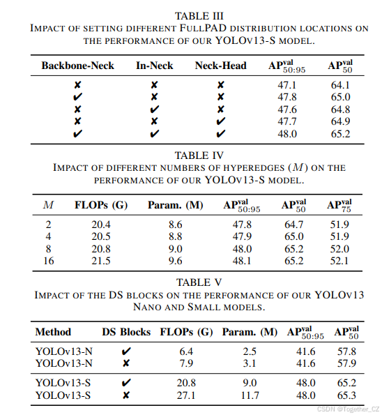 YOLOv13: Real-Time Object Detection with Hypergraph-Enhanced Adaptive ...