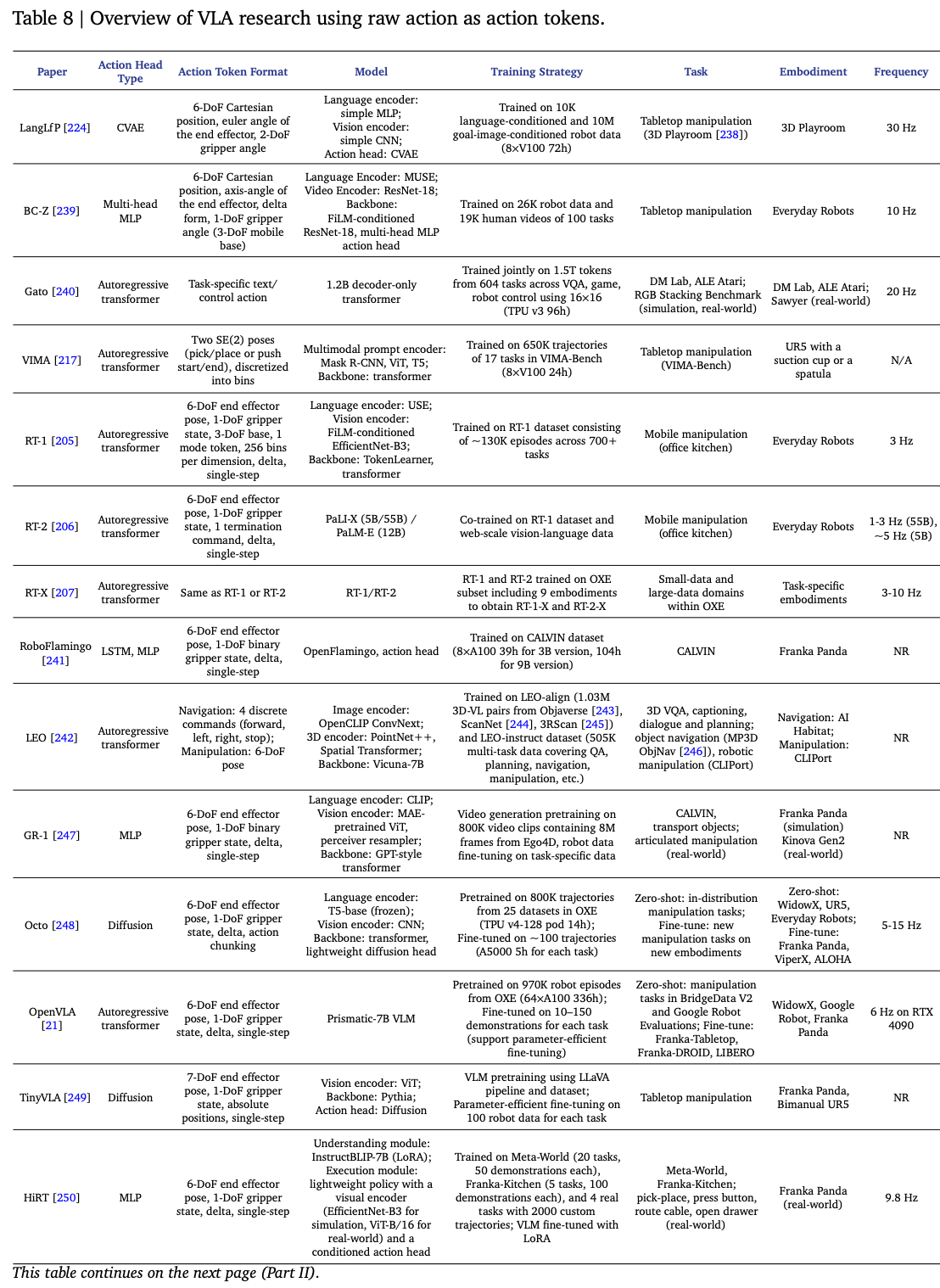 VLA 论文精读（三十三）A Survey on Vision-Language-Action Models: An Action ...