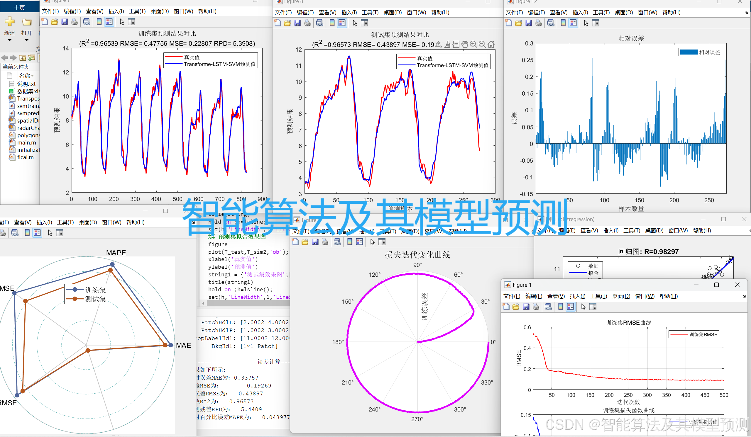 【Transformer-LSTM-SVM多变量回归预测】基于Transformer-长短期记忆神经网络-支持向量机多变量回归预测。(可做分类/回归/时序预测，具体私聊)，可直接运行 ...