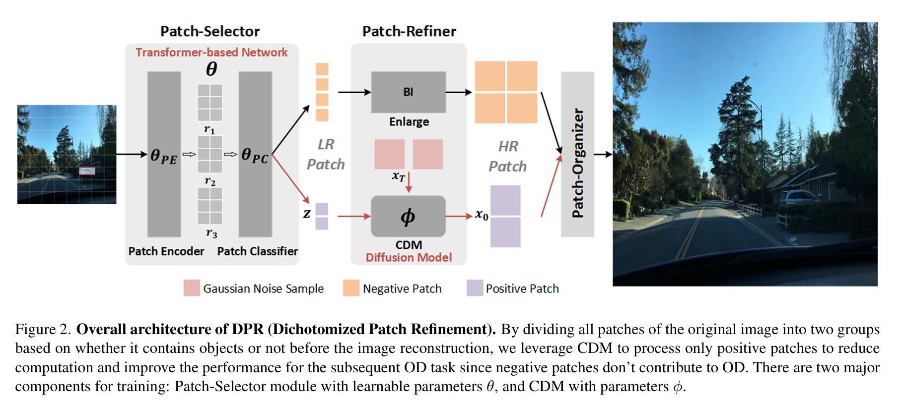 基于补丁的选择与细化用于早期目标检测_patch-based selection and refinement for early obj-CSDN博客