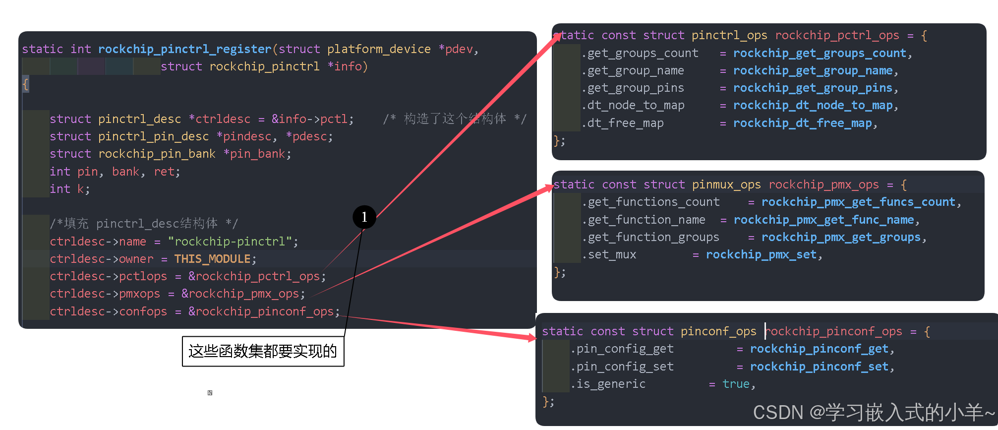 linux驱动—pinctrl_desc结构体实际应用-CSDN博客