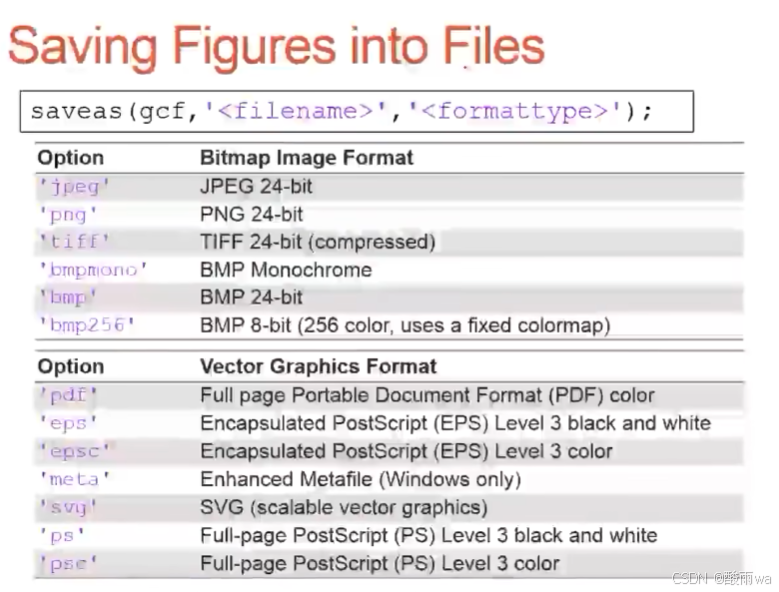 MATLAB初阶绘图_matlab plot 箭头-CSDN博客