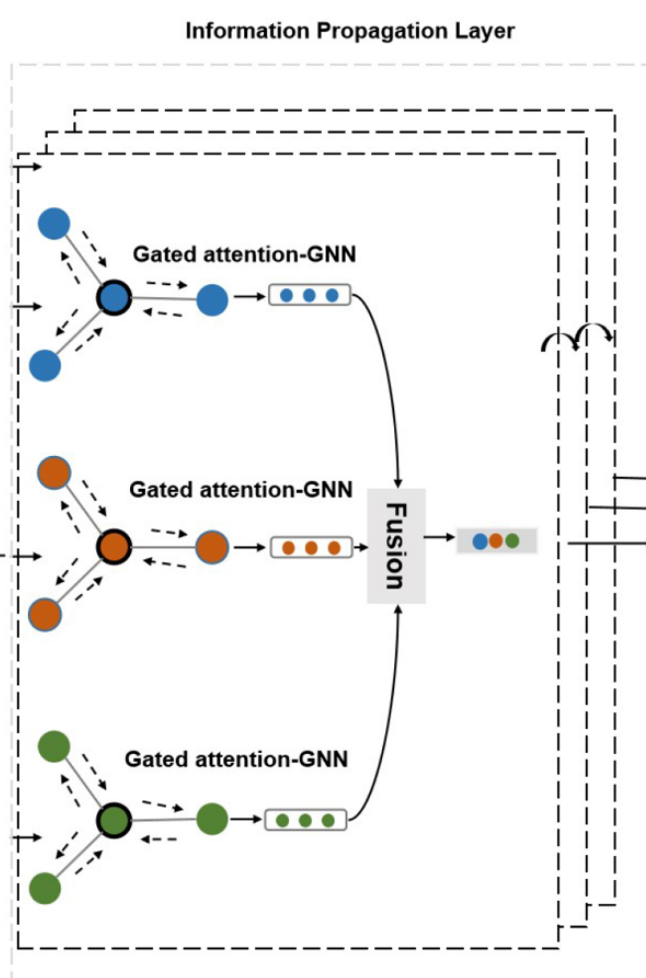 【IPM‘2020】MGAT: Multimodal Graph Attention Network for Recommendation-CSDN博客